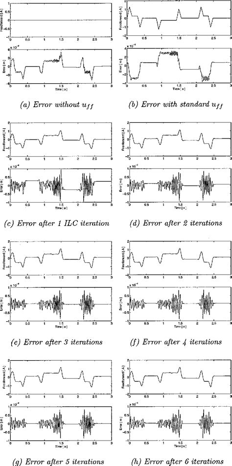 Figure 313 From Design Of An Iterative Learning Controller Semantic
