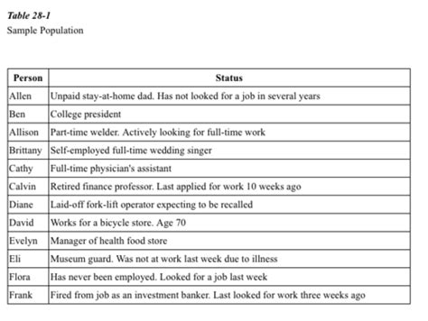ECON 222 HW 5 Flashcards Quizlet