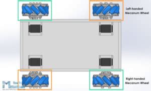 Arduino Mecanum Wheels Robot How To Mechatronics