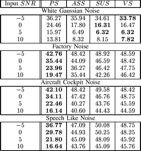 Table Iv From Modern Speech Enhancement Techniques In Text Independent Speaker Verification