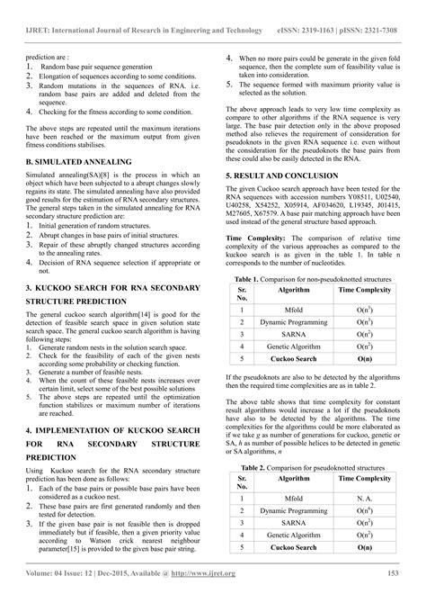 Rna Secondary Structure Prediction A Cuckoo Search Approach Pdf