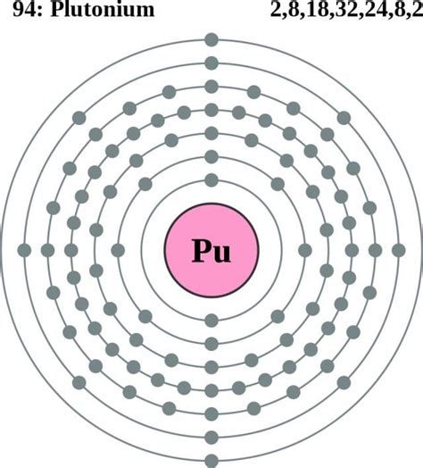 Plutonium Facts Symbol Discovery Properties Uses