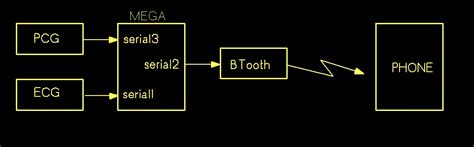 ECG And PCG Bluetooth Arduino General Guidance Arduino Forum