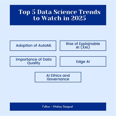 Atishay Gangwal On Linkedin Datascience Machinelearning Ai