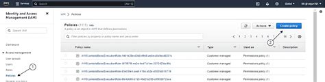 Aws Iam Getting Started Best Practices And More Earthly Blog