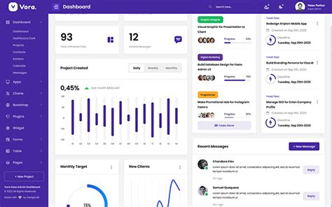 Vora Django Admin Dashboard