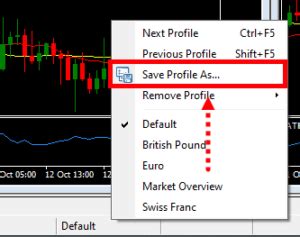 How To Setup Your MT4 Trading Platform Like A Pro TradingwithRayner