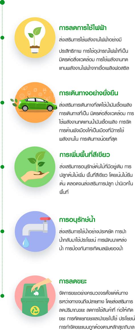 นโยบายสิ่งแวดล้อม โดยโตโยต้าเมืองสีเขียว