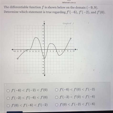 solved the differentiable function f is shown below on the