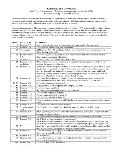 Download Errata Sheet