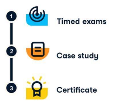 The 7 Best Python Certifications For All Levels A Comprehensive Guide