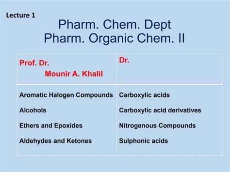 1 Aromatic Halogen Compounds Organic Chemistry Pdf