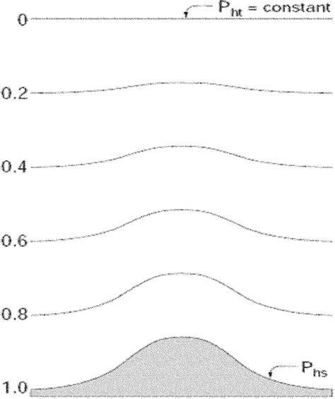Universal Wind Power Short Term Forecasting Method Eureka Patsnap