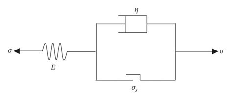 Schematic Diagram Of The Bingham Model Download Scientific Diagram