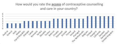 Figure 1 Contraceptive Immunopaedia