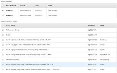 Amazon Web Services Why Does Elastic Beanstalk Create Two Security Groups Stack Overflow