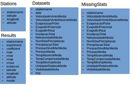 2 MongoDB Collections Download Scientific Diagram