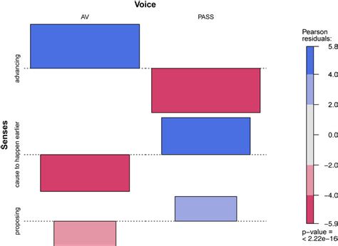 Association Plot For Majukan Corpus Data Download Scientific Diagram