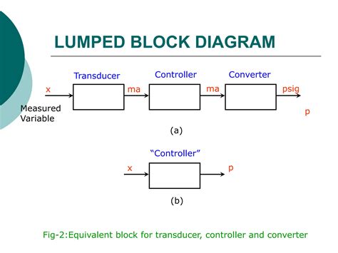 Controllers and Final Control Elements.ppt