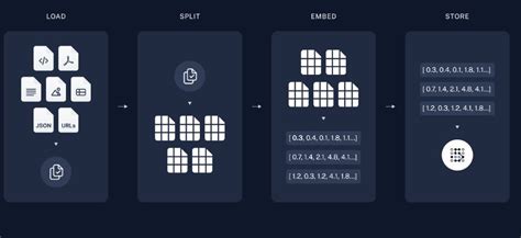 Ai Langchain Rag Enterpriseai Llm Vectorsearch Faiss