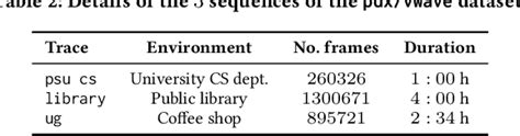Sparcs A Sparse Recovery Approach For Integrated Communication And