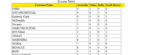 How To Extract The Structed Data Table Whose Length Of Column Is