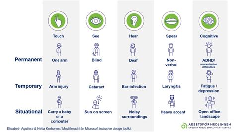 Edi Cox On Linkedin Accessibility Matters The Fundamentals Of Achieving Accessible Content