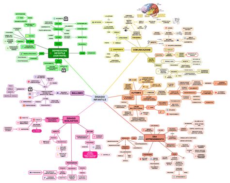 Età Evolutiva E Disagio Infantile Schemi E Mappe Concettuali Di