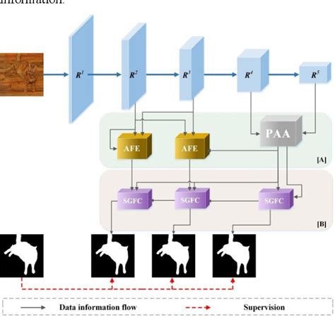 Figure 2 From Epanet Edge Assisted Position Aware Attention Network For Camouflaged Object