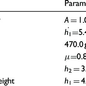 Parameters Used For The Parametric Study Download Table