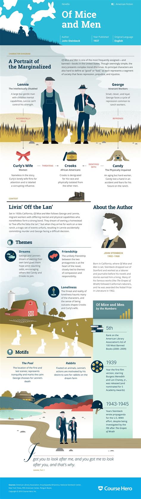 Of Mice And Men Study Guide Artofit