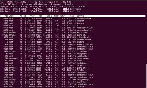 Viewing Processes With Ps And Top Linuxopsys