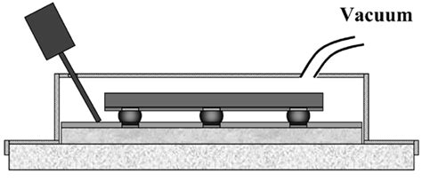 Schematic Of Vacuum Assisted Underfill Process Download Scientific Diagram