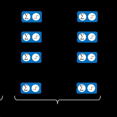 graphical representation of a multilayer perceptron with a single