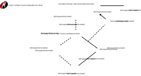 Rackspace Open Cloud Reference Architecture