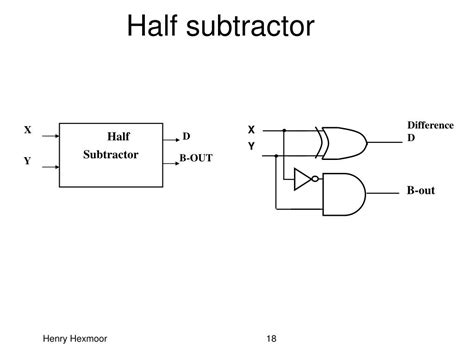Ppt Chapter 5 Arithmetic Functions Powerpoint Presentation Free