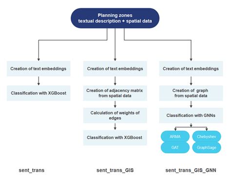 Flowchart Of The Proposed Methods Download Scientific Diagram
