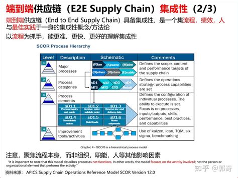端到端供应链（end To End Supply Chain） 知乎