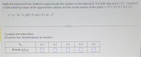 solved apply the improved euler method to approximate the