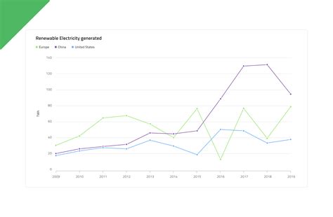 Line Chart Design System Component