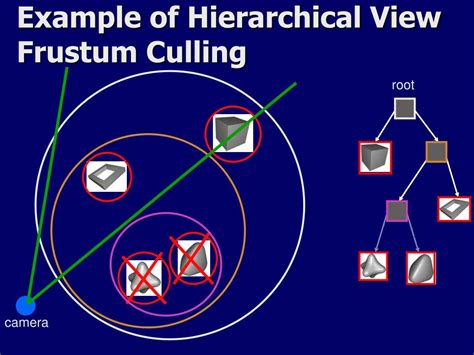 Ppt Open Scene Graph Visualization Ii Msim 842 Cs 795895 Powerpoint Presentation Id1743113
