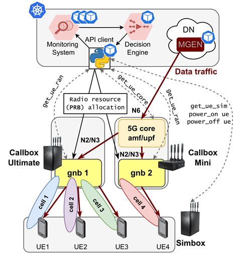 Federated Machine Reasoning For Resource Provisioning In 6g O Ran Ai Research Paper Details