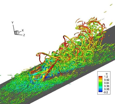 Iso Contours Of Q− Criterion Colored By Streamwise Velocity U