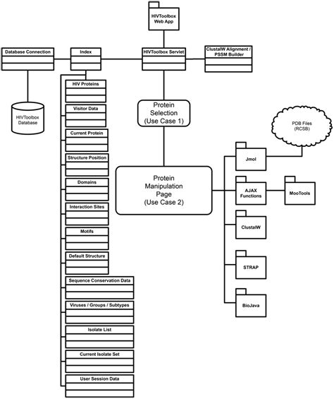 Diagram Of Software Architecture Of HIVToolbox Download Scientific Diagram