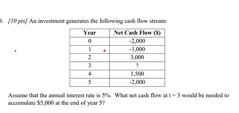 solved [10 pts] an investment generates the following cash
