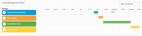 Privacy Compliance CyTech S Documentations