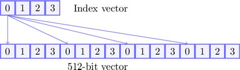 Figure 1 From Challenges And Opportunities In The Co Design Of