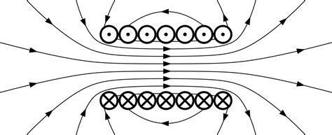 Charge Density Wikiwand