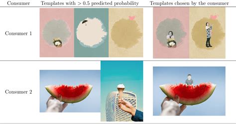 Figure 1 From Product Design Using Generative Adversarial Network Incorporating Consumer
