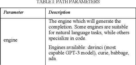 Table I From Gpt 3 Powered System For Content Generation And Transformation Semantic Scholar